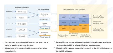 How To Build Ultra Low Latency Data Center Networks Asterfusion Data
