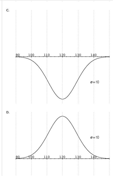 Solved A Random Variable R Is Normally Distributed With A