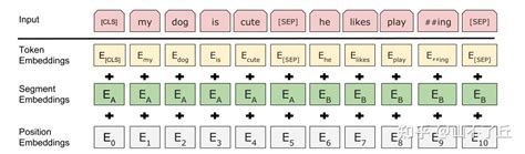 九nlp学习之bert系列模型讲解 知乎