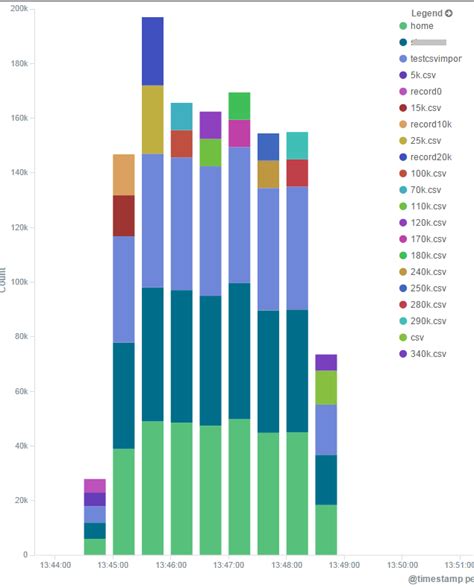 How Can I Make The String Field Notanalyzed Elasticsearch Discuss