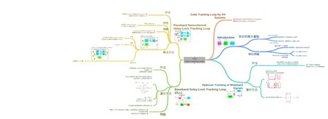 Ch4 Code Tracking Loops Passband Noncoherent Delay Lock Tracking Loop