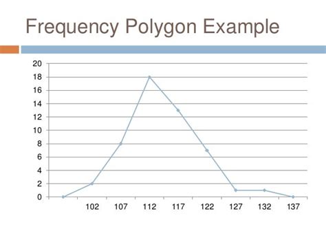 23 Histogramfrequency Polygonogives