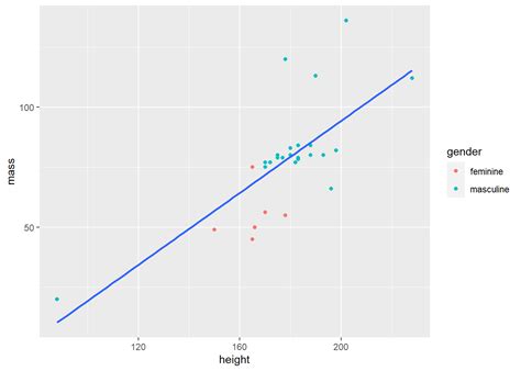 Rtidyversequarto Get Started Functions In R