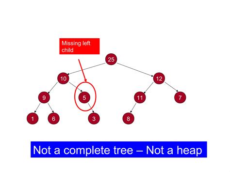 Heaps Ppt Programming Languages Computing Heaps Ppt Programming Languages Computing