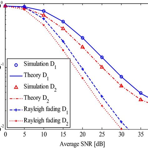 System Model Of The Considered Fd Noma V2v System Download Scientific Diagram