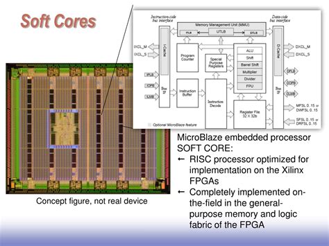 Ppt Fpga Based Multi Core Accelerator Prototype For Parallel