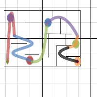 Desmaze Move A Point Desmos