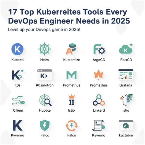 Localhost Unveiled A Devops Engineers Guide To Networking Magic By Baivab Mukhopadhyay