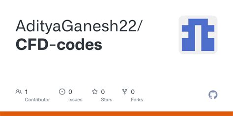 Github Adityaganesh22cfd Codes
