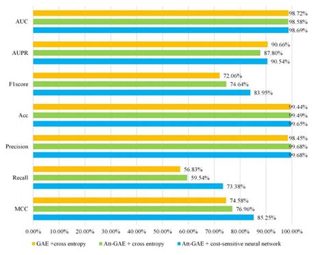 Cda Skag Predicting Circrna Disease Associations Using Similarity Kernel Fusion And An