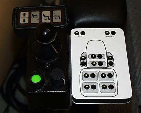Control Interface For PTS Download Scientific Diagram