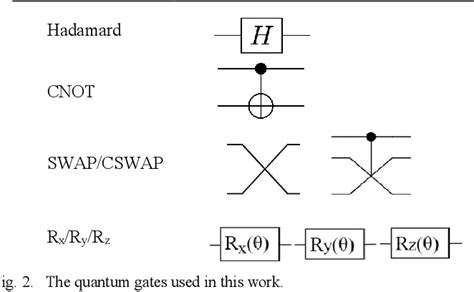 Figure 1 From Nisq Friendly Non Linear Activation Functions For Quantum