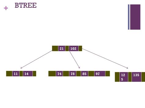 Ppt Data Structures B Tree Powerpoint Presentation Free Download