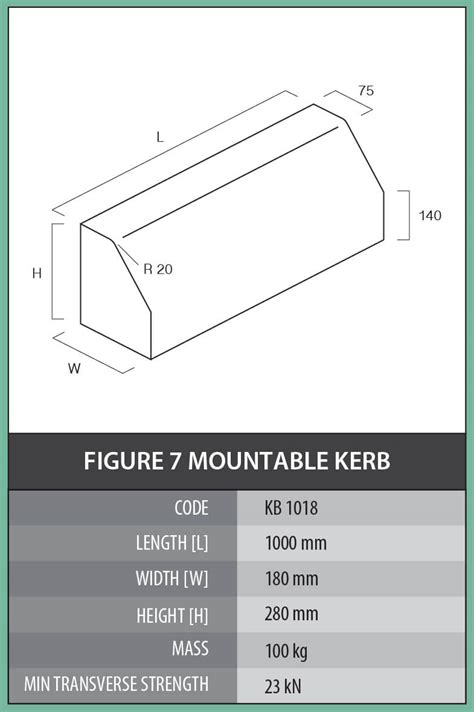 Figure 7 Mountable Kerb Cementile Group