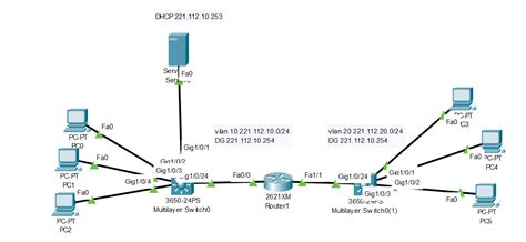 Solved Couple Questions Regarding Vlan Routing Cisco Community