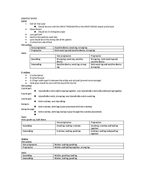 Assistive Device Assistive Device Cane Top Of The Cane Should Be Even