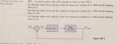 Solved A Control System With A PD Controller Is Shown In Chegg Com