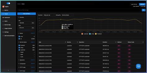 A Golang Based Open Source Alternative To Datadog New Relic Etc