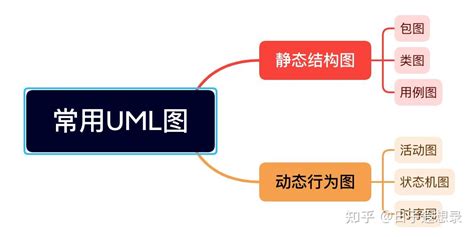 面向对象分析与设计 知乎