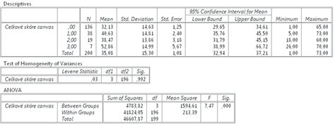 Pspp Anova Openstatistika