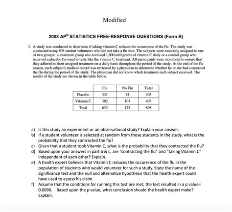 2004 Ap Statistics Free Response Answers Comprehensive Solutions And Explanations