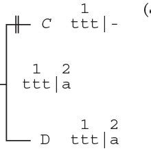 11 An Example Of The Parsimony Criterion For Sequence Characters A A Download Scientific