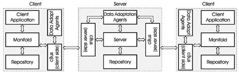 Overview Of The System Architecture Download Scientific Diagram