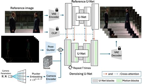 Humanvid Demystifying Training Data For Camera Controllable Human Image Animation