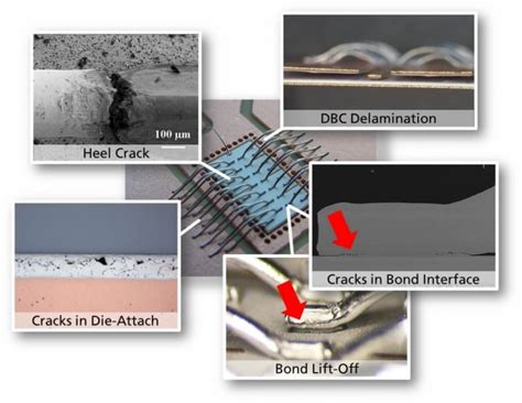 Numerical Modeling In Design For Reliability Of Power Modules Technical Articles
