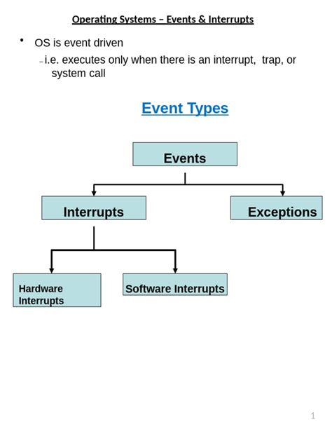 Interrupts And Interrupt Handling Revised Pdf Central Processing