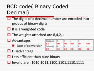 Fundamentals Of Electrical And Electronic Engineering Binary Code Grey Code Octal Code Module