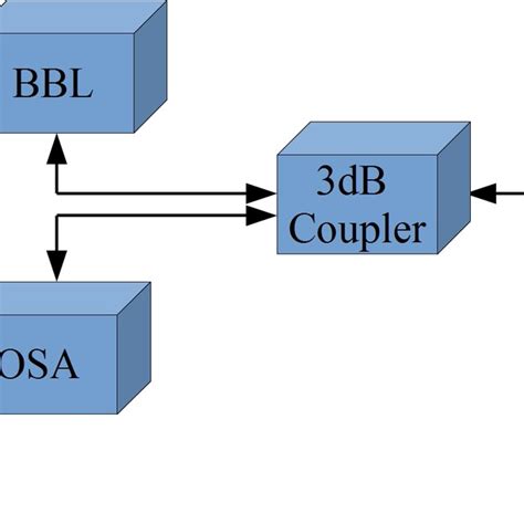 Schematic Of The Optical Setup Download Scientific Diagram