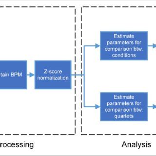 Data Processing Workflow This Figure Demonstrates The Data Processing Download Scientific