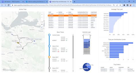 Developer Hub For Spotfire Mods Introduction Spotfire Spotfire Community