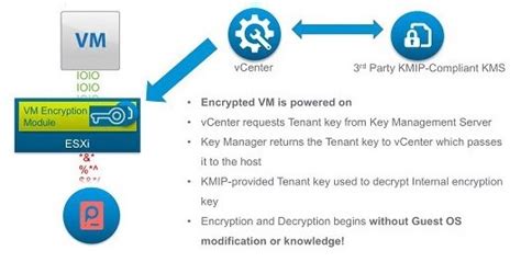 VSphere VMs Encryption KMS Server Installation Pt 1 Nolabnoparty