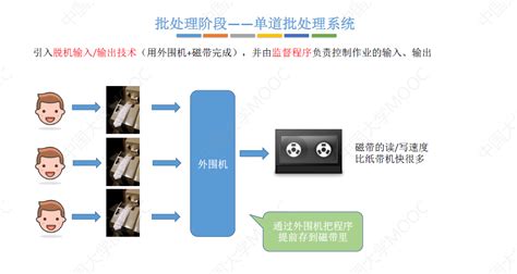 王道操作系统课代表 考研计算机 第一章 计算机概述 究极精华总结笔记王道计算机考研 操作系统 Csdn博客