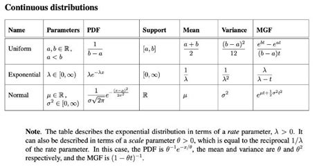 solved two jointly discrete random variables x and y have