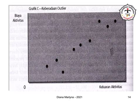 Cost Accounting Behavior Ppt