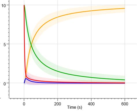 area plot svg representation are grayscale in inkscape · issue 172 · predictionmachines