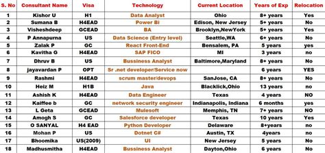 Arjun V On Linkedin Genuinecandidates Skilledprofessionals