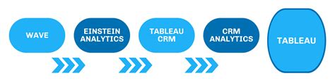 完成Tableau CRM CRM Analytics 指南 Salesforce Ben beplay体育极光