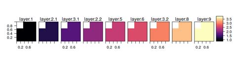 Efficient Way To Interpolate Time Series Of Raster Bricks In R Stack