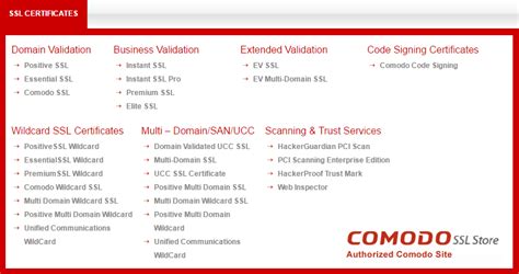 Types Of Comodo SSL Certificates A Cheapest Source To Secure Your Website