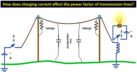 How Does Charging Current Effect The Power Factor Of Transmission Lines