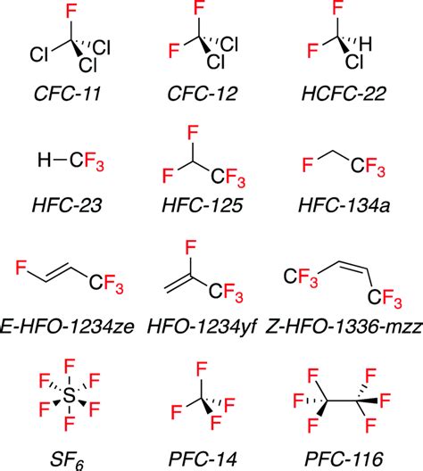 Cfc 22 Lewis Structure