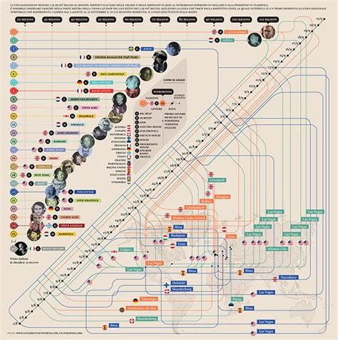 Worlds Most Paid Djs Information Visualization Data Visualization Design Data Visualization