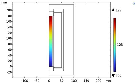 Structural Optimization Of A Giant Magnetostrictive Actuator Based On Bp Nsga Ii Algorithm