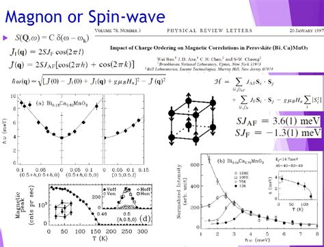 Solved 1 ﻿for The Spin Wave Spectrum On Notes Use The Sj