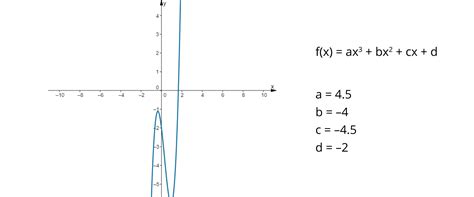 The Cubic Equations In The Factored Form The Cubic Equations In The Factored Form Pl