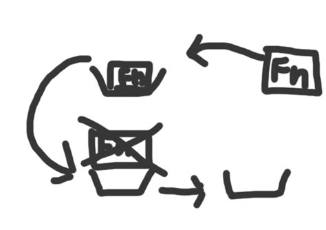 Understanding The Javascript Call Stack Again By Alex Cristoffanini Medium